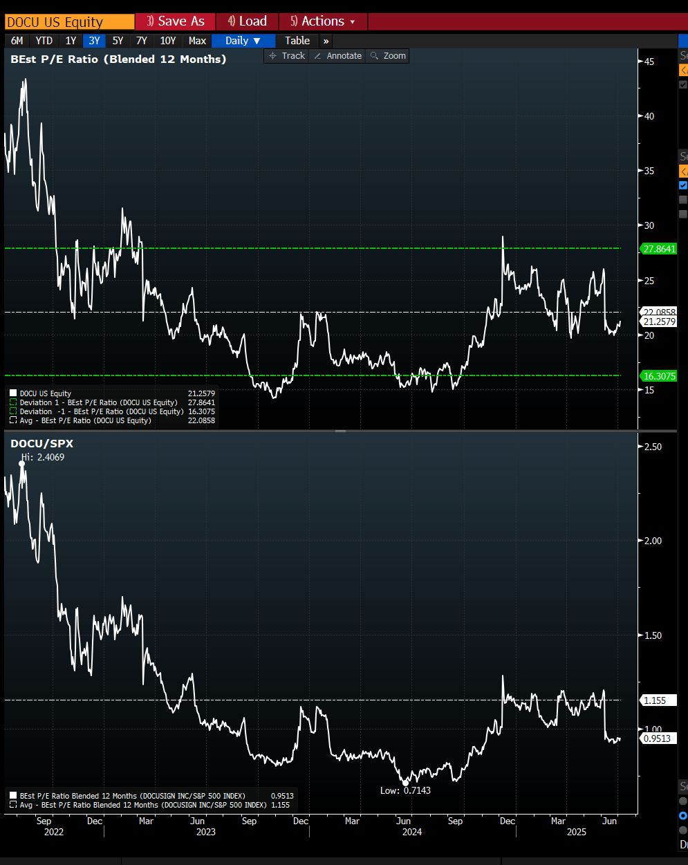 DocuSign: Remain Convinced Growth Should Accelerate (NASDAQ:DOCU) | Seeking Alpha