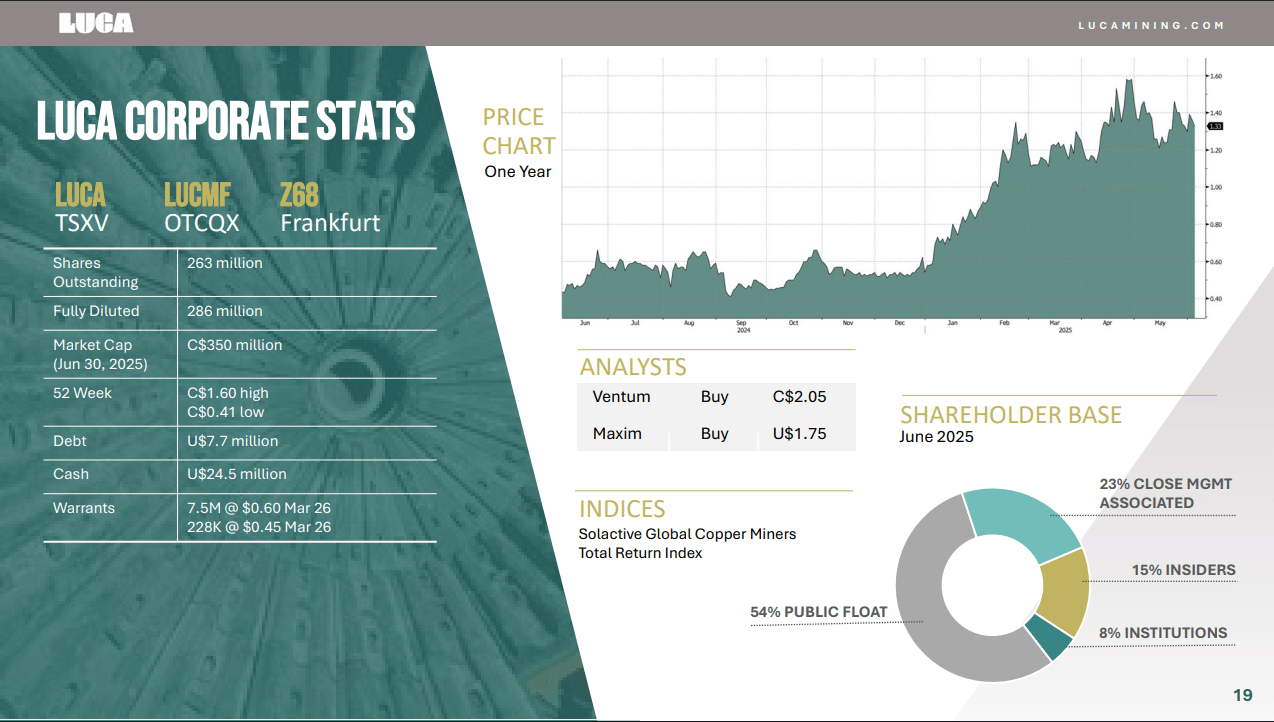 Luca Mining: Underground, Underpriced, And Finally Working | Seeking Alpha