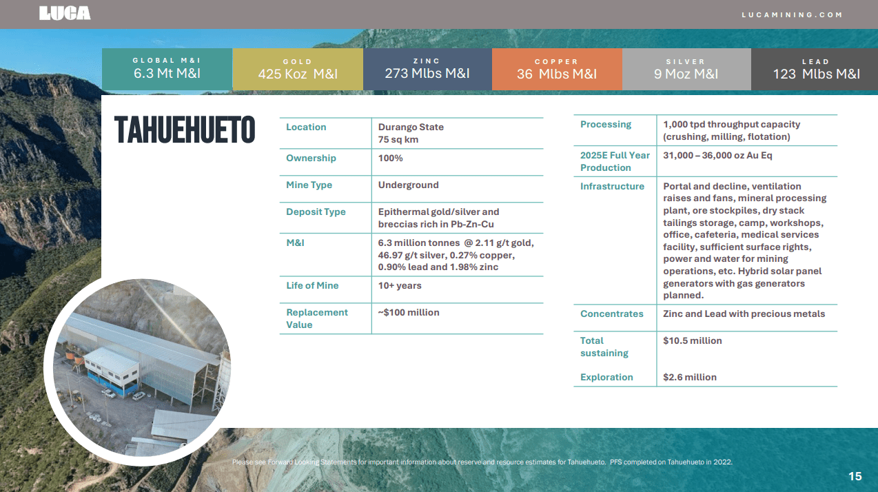 Luca Mining: Underground, Underpriced, And Finally Working | Seeking Alpha