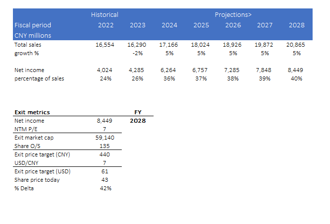 Qifu Technology: Multiple Growth Drivers In Place (NASDAQ:QFIN ...