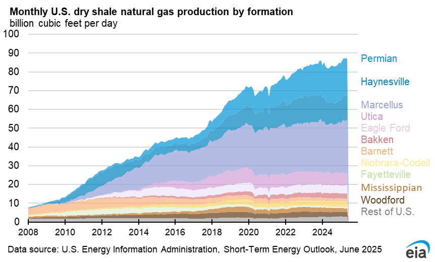 Regulatory Normalcy Already Reflected At The Williams Companies (NYSE ...