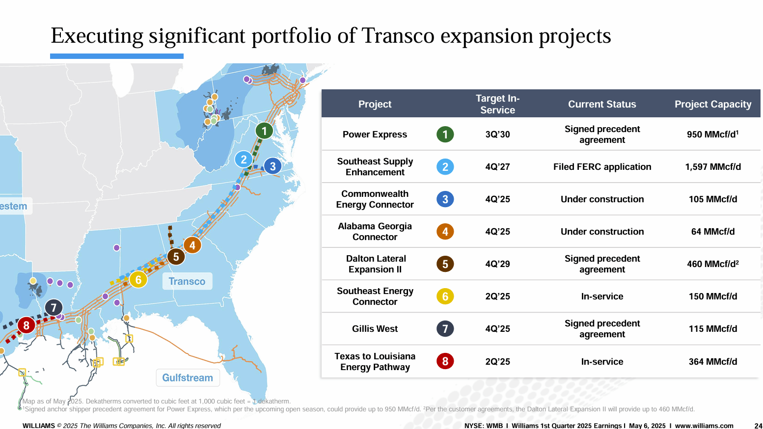 Regulatory Normalcy Already Reflected At The Williams Companies (NYSE ...