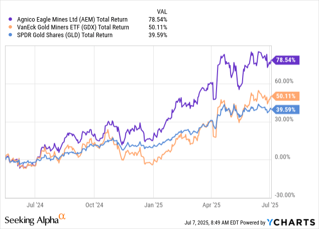 Agnico Eagle: Top Buy And Hold Miner, As Gold Rises With Monetary Volatility (NYSE:AEM ...