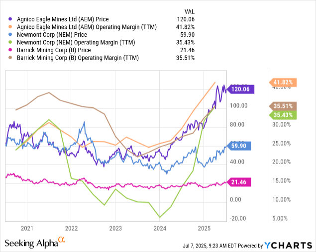 Agnico Eagle: Top Buy And Hold Miner, As Gold Rises With Monetary Volatility (NYSE:AEM ...