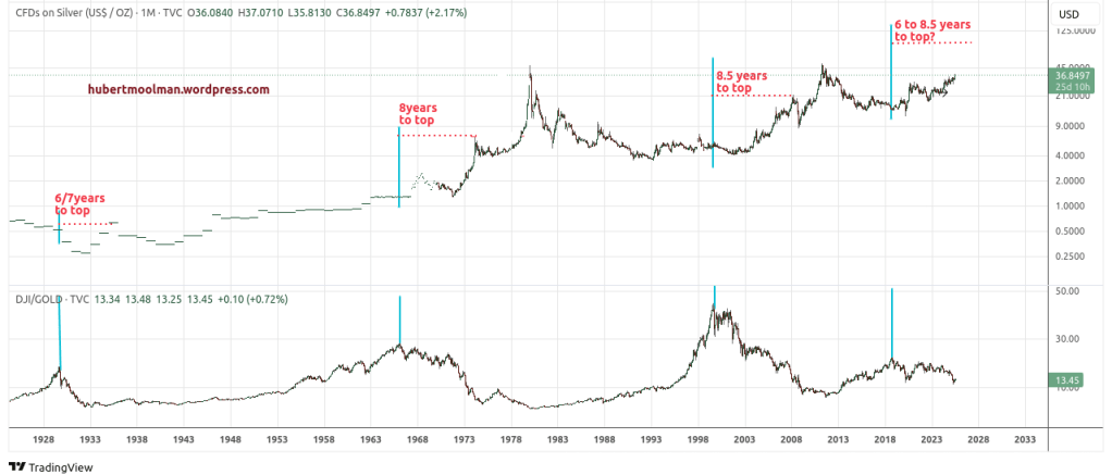 Silver Is Very Close To A Mania Phase (Technical Analysis) | Seeking Alpha