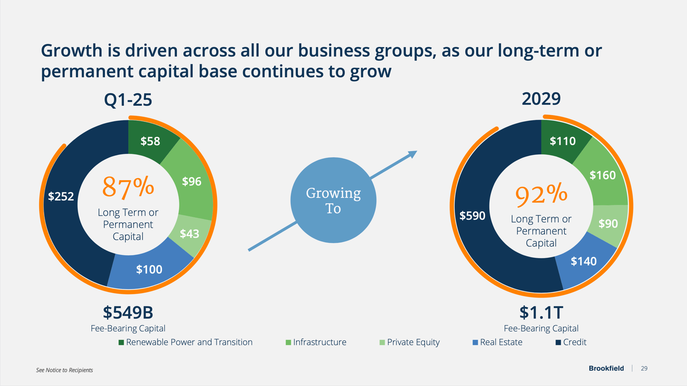 Brookfield Asset Management Stock: Caution Is The Better Choice (NYSE ...