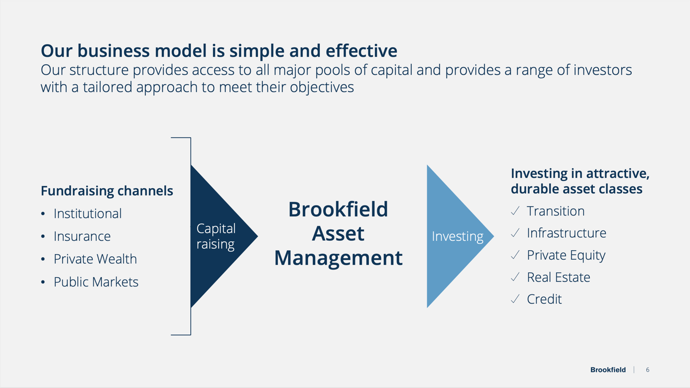 Brookfield Asset Management Stock: Caution Is The Better Choice (NYSE ...