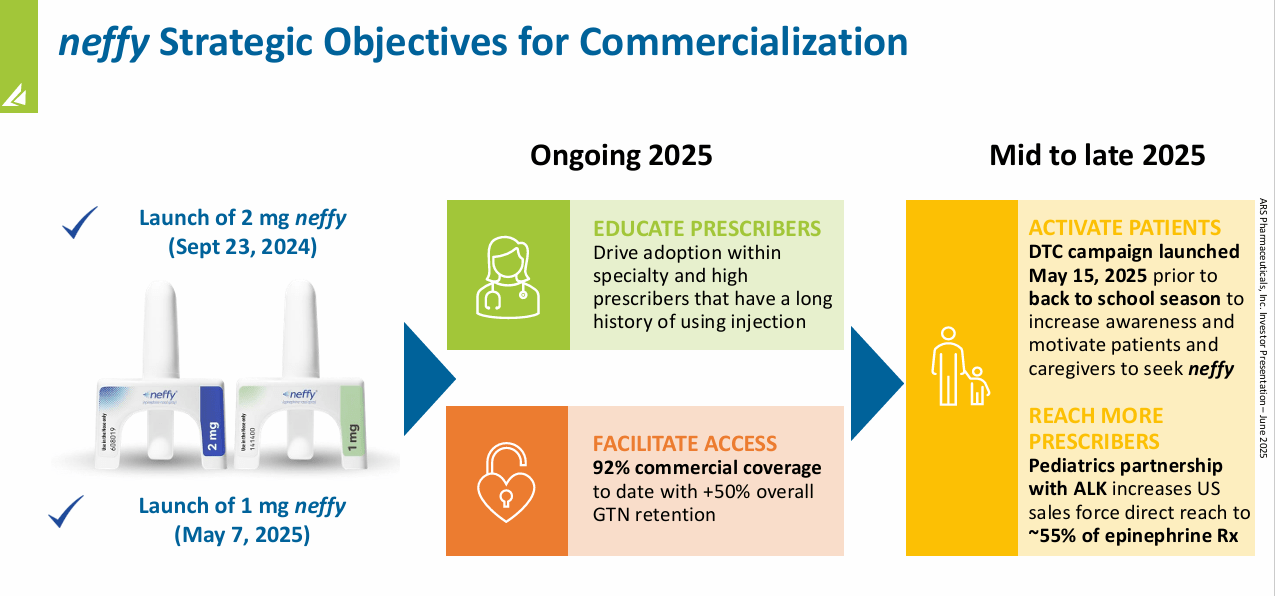 ARS Pharmaceuticals: 'Betting On The Come' (NASDAQ:SPRY) | Seeking Alpha