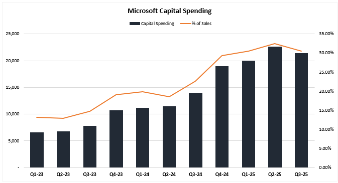 Microsoft Stock: Approaching Future-Defining Cash Flow Inflection Point ...