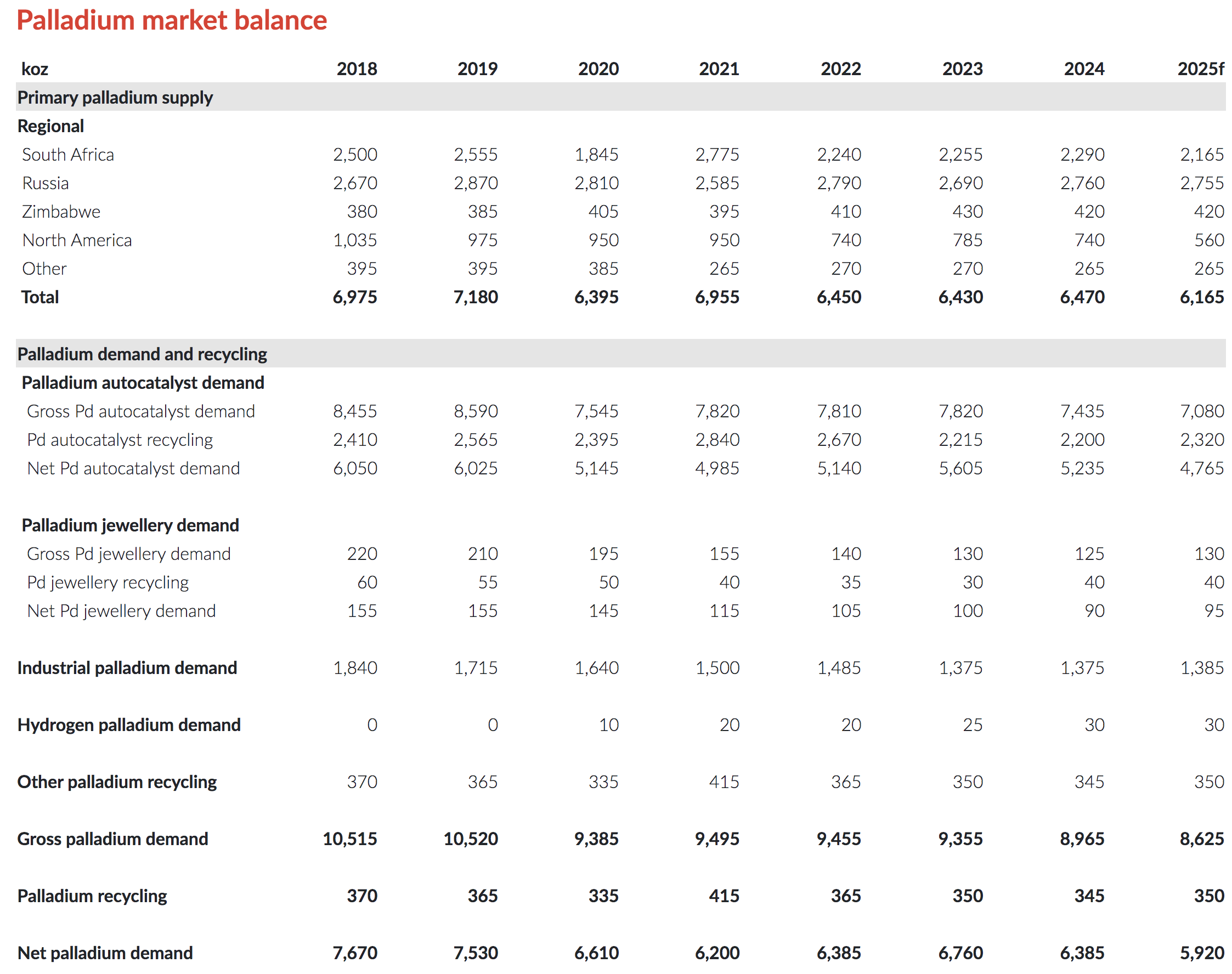 PALL: Severed Trade Relations, Weaker Demand-Side Factors (NYSEARCA ...