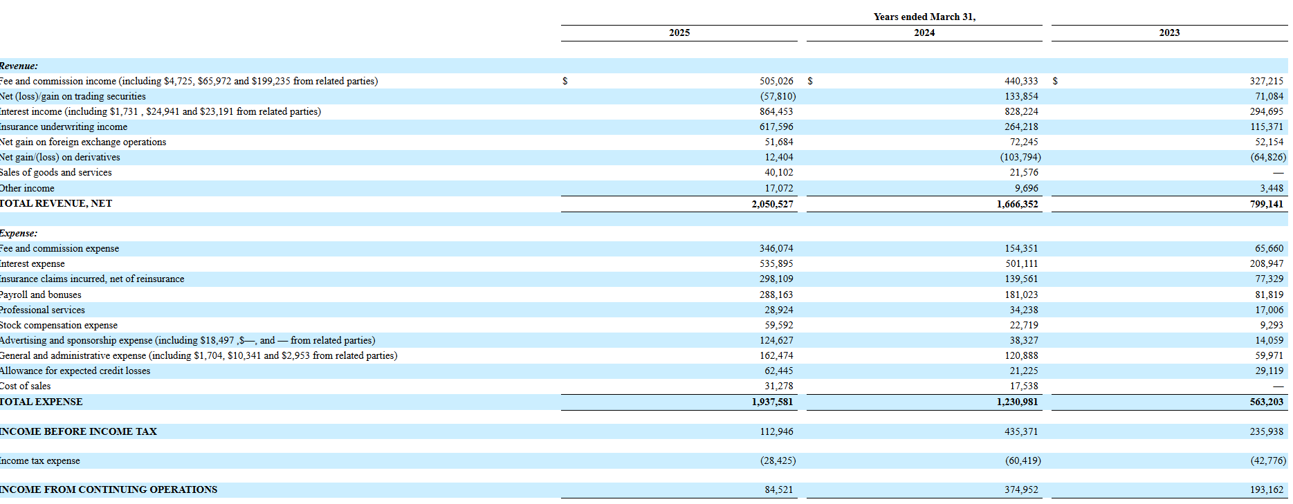 Freedom Holding: This Is What Asymmetric Risk/Reward Looks Like (NASDAQ ...