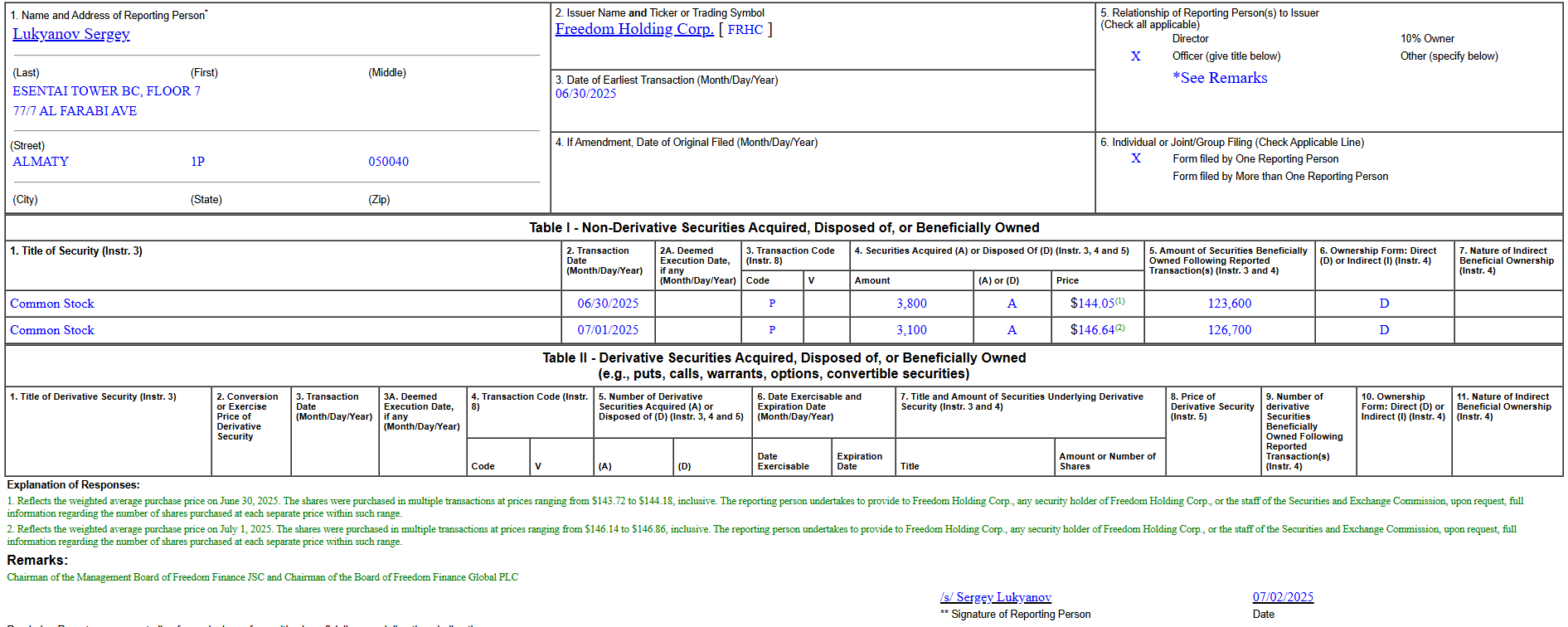 Freedom Holding: This Is What Asymmetric Risk/Reward Looks Like (NASDAQ ...