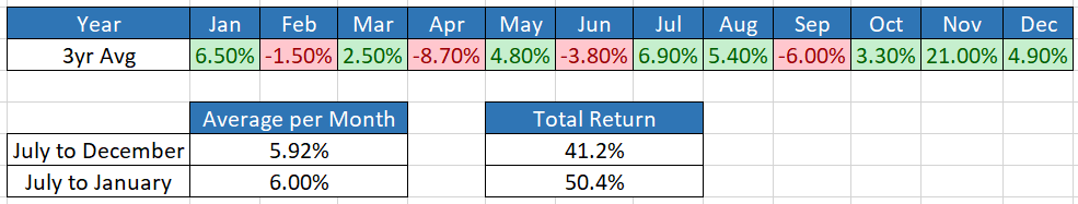 Viant Technology: Stock Repurchases, Seasonality, And Industry ...