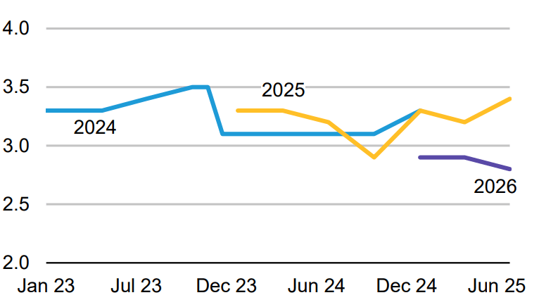 Global Macro Outlook: Third Quarter 2025 | Seeking Alpha
