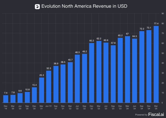 All In: CEO Martin Carlesund Invests More Than His Year's Salary In ...
