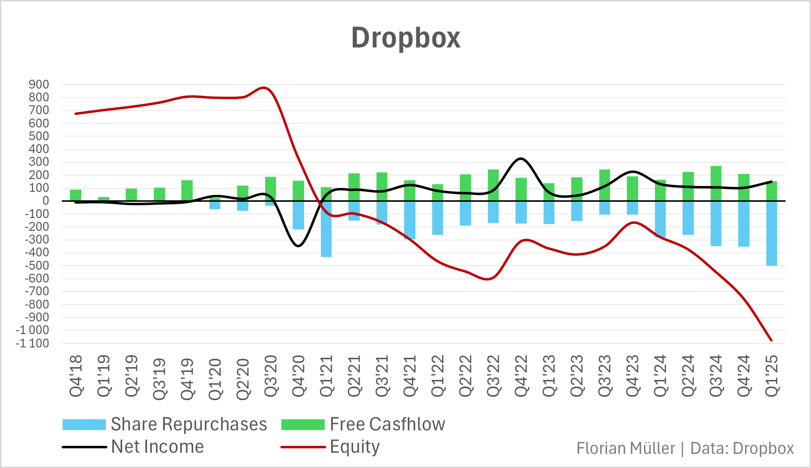 Dropbox Stock: Existential Challenges Threatening Growth And Scale ...