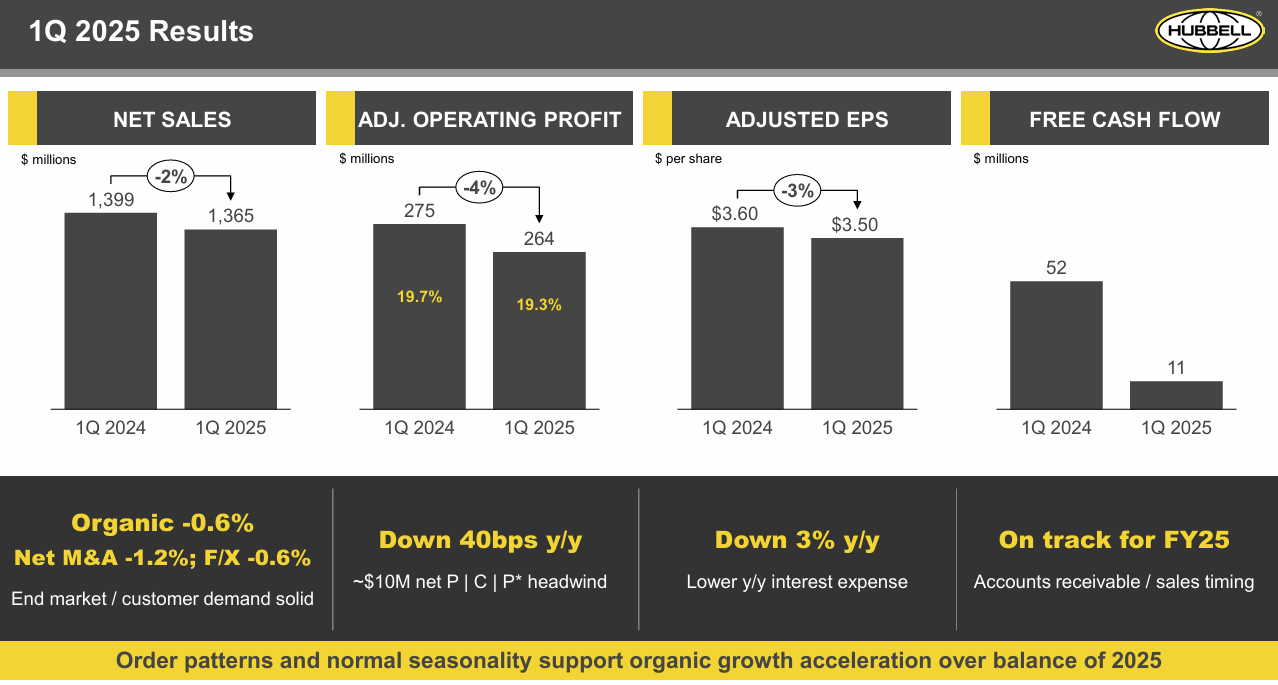 Hubbell: Benefiting From Data Center And Grid Upgrade; Initiate With ...
