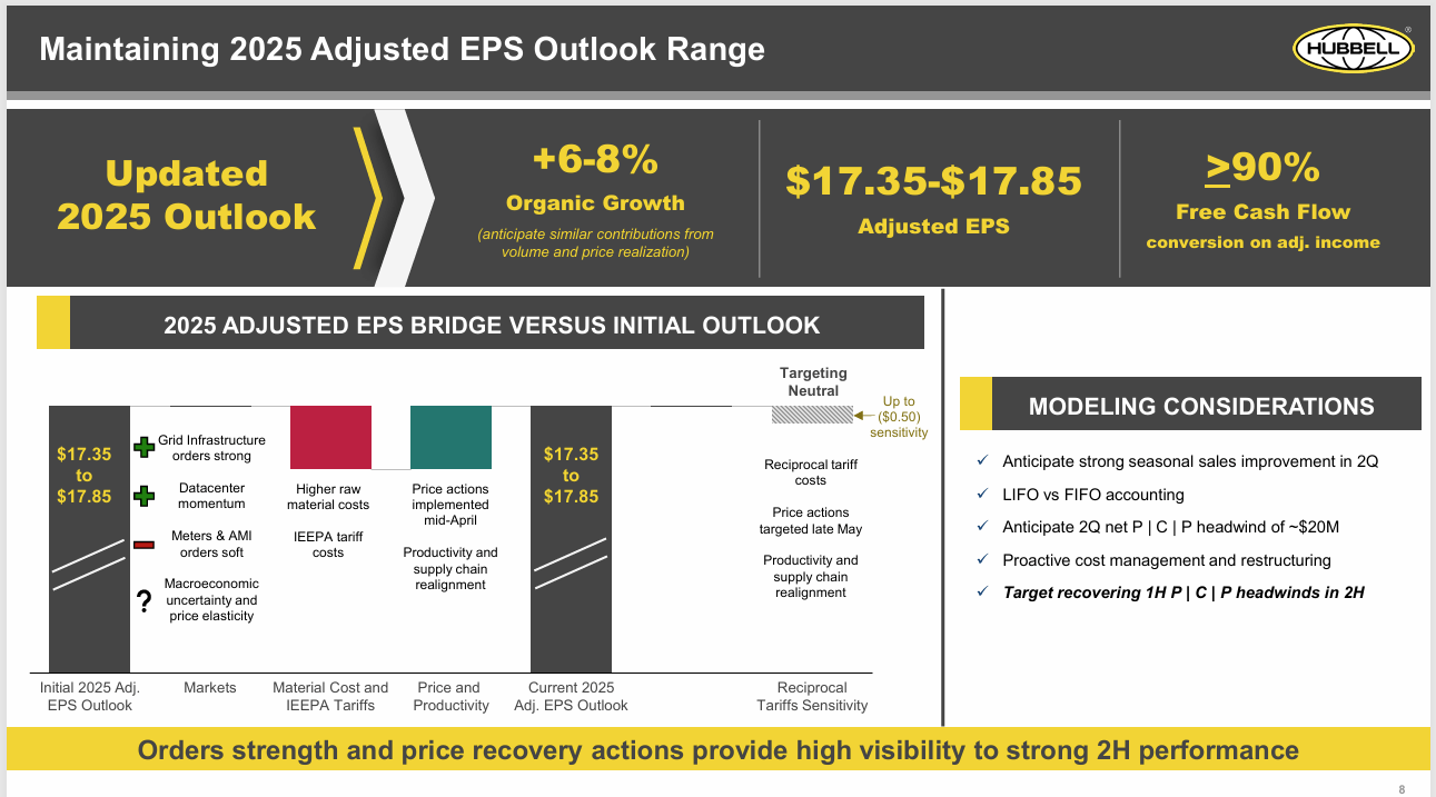 Hubbell: Benefiting From Data Center And Grid Upgrade; Initiate With ...