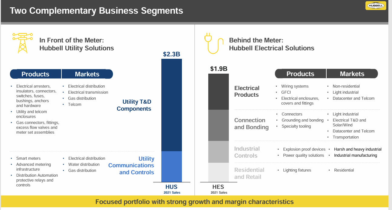 Hubbell: Benefiting From Data Center And Grid Upgrade; Initiate With ...