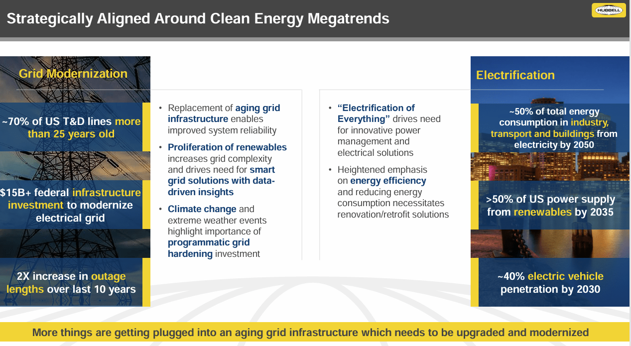 Hubbell: Benefiting From Data Center And Grid Upgrade; Initiate With ...