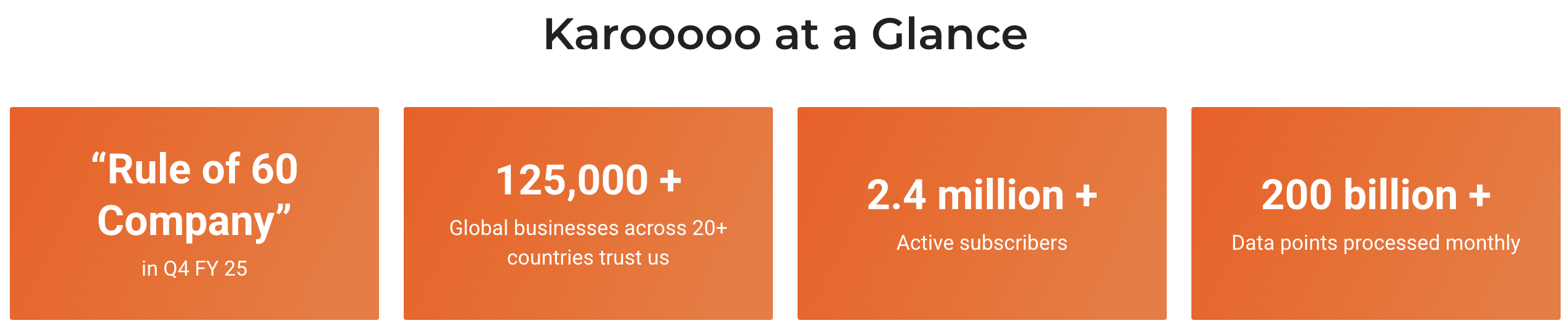 Karooooo Stock: A Hidden SaaS Undervalued Gem (NASDAQ:KARO) | Seeking Alpha