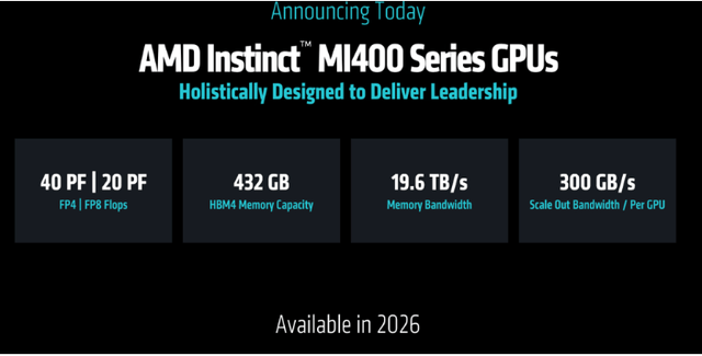 AMD: The King Of Inference (NASDAQ:AMD) | Seeking Alpha