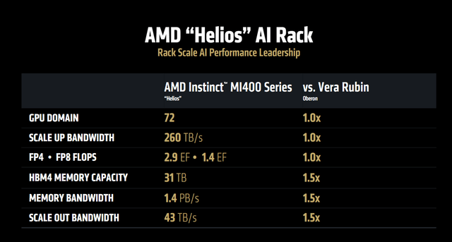 AMD: The King Of Inference (NASDAQ:AMD) | Seeking Alpha