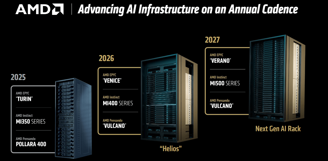 AMD: The King Of Inference (NASDAQ:AMD) | Seeking Alpha