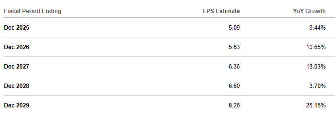 PayPal (PYPL) Stock: Limited Upside Prompts Downgrade | Seeking Alpha