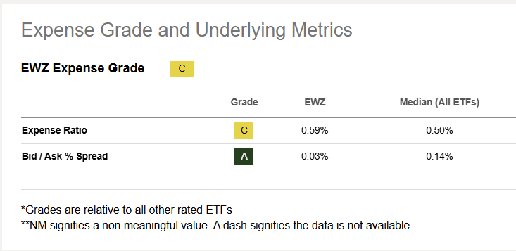 EWZ: Essential Insights On The Premier Brazil-Focused ETF (NYSEARCA:EWZ) | Seeking Alpha