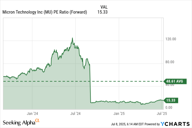How HBM Makes Micron Unstoppable (NASDAQ:MU) | Seeking Alpha