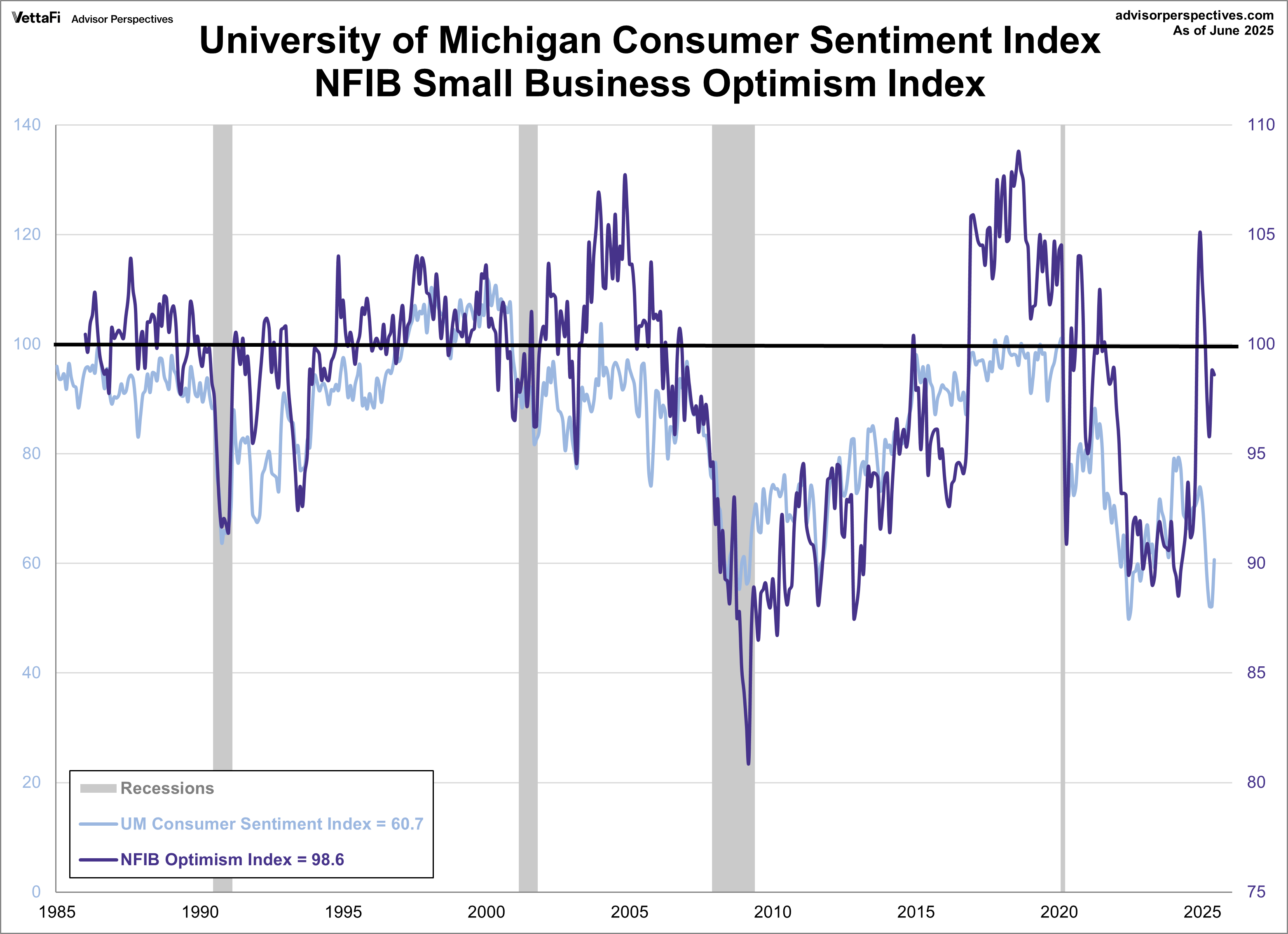 NFIB Small Business Survey: Optimism Remains Steady While Uncertainty ...
