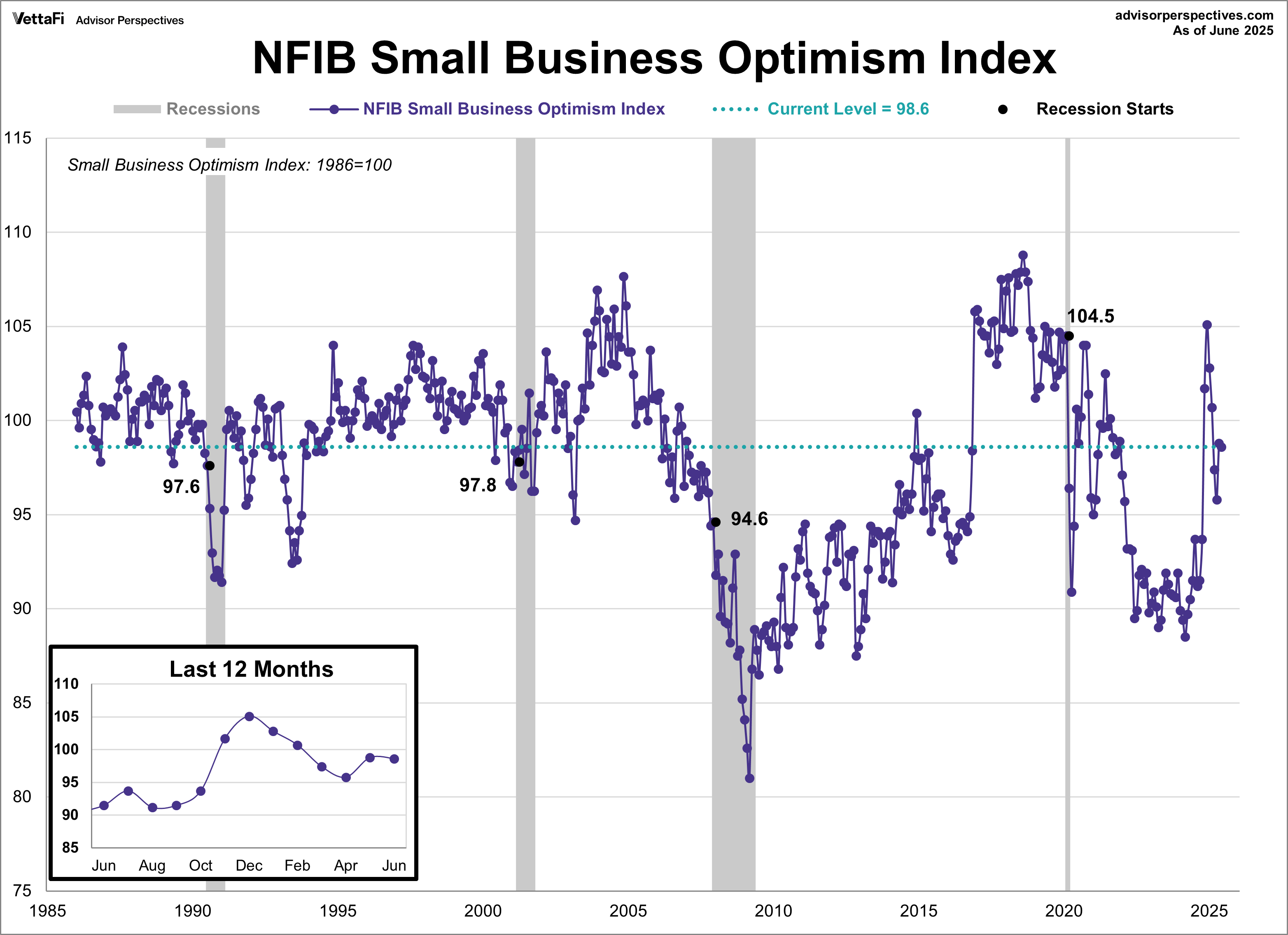 NFIB Small Business Survey: Optimism Remains Steady While Uncertainty ...