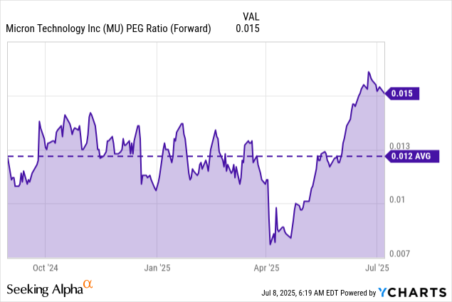 How HBM Makes Micron Unstoppable (NASDAQ:MU) | Seeking Alpha