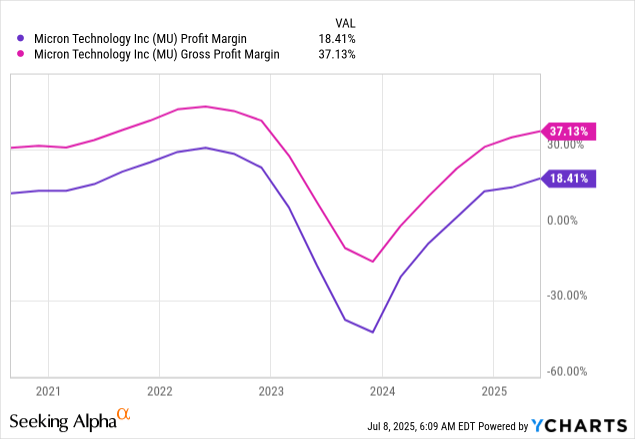 How HBM Makes Micron Unstoppable (NASDAQ:MU) | Seeking Alpha