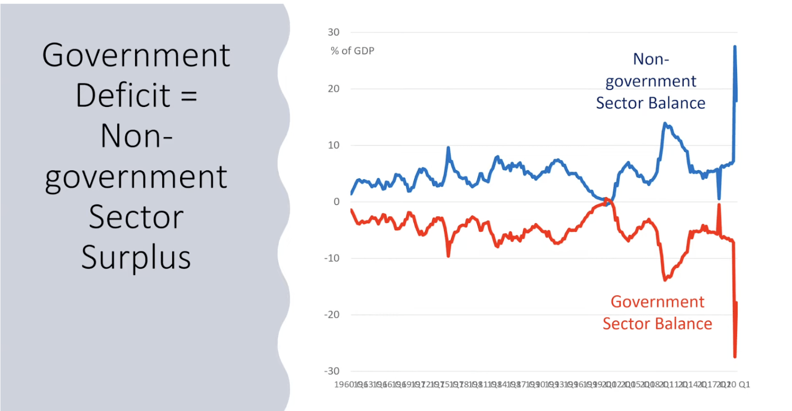 There Is No U.S. Debt Crisis, But Elon Musk Is Right About One Thing ...
