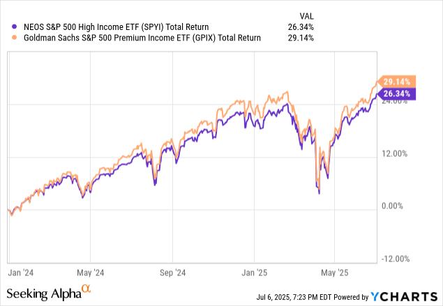 SPYI VS. GPIX: Declaring The New King Of S&P 500 Income ETFs | Seeking ...