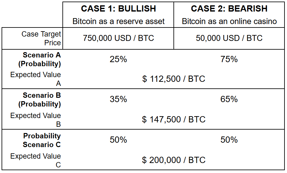 Bitcoin: An On-Chain Analysis Of Ownership And Behavior (Cryptocurrency:BTC-USD) | Seeking Alpha
