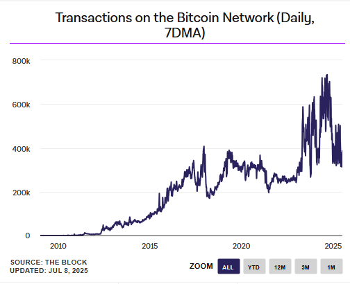 Bitcoin: An On-Chain Analysis Of Ownership And Behavior (Cryptocurrency ...