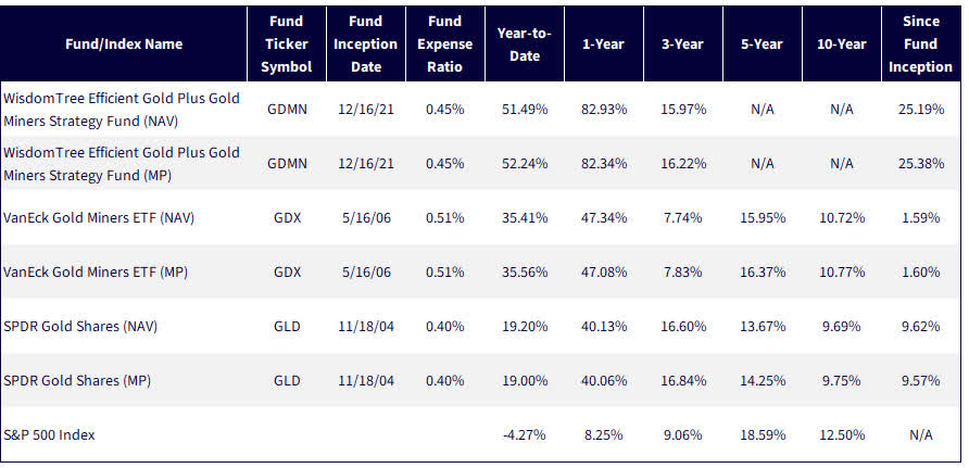 Gold Above $3,000: What Comes Next? | Seeking Alpha