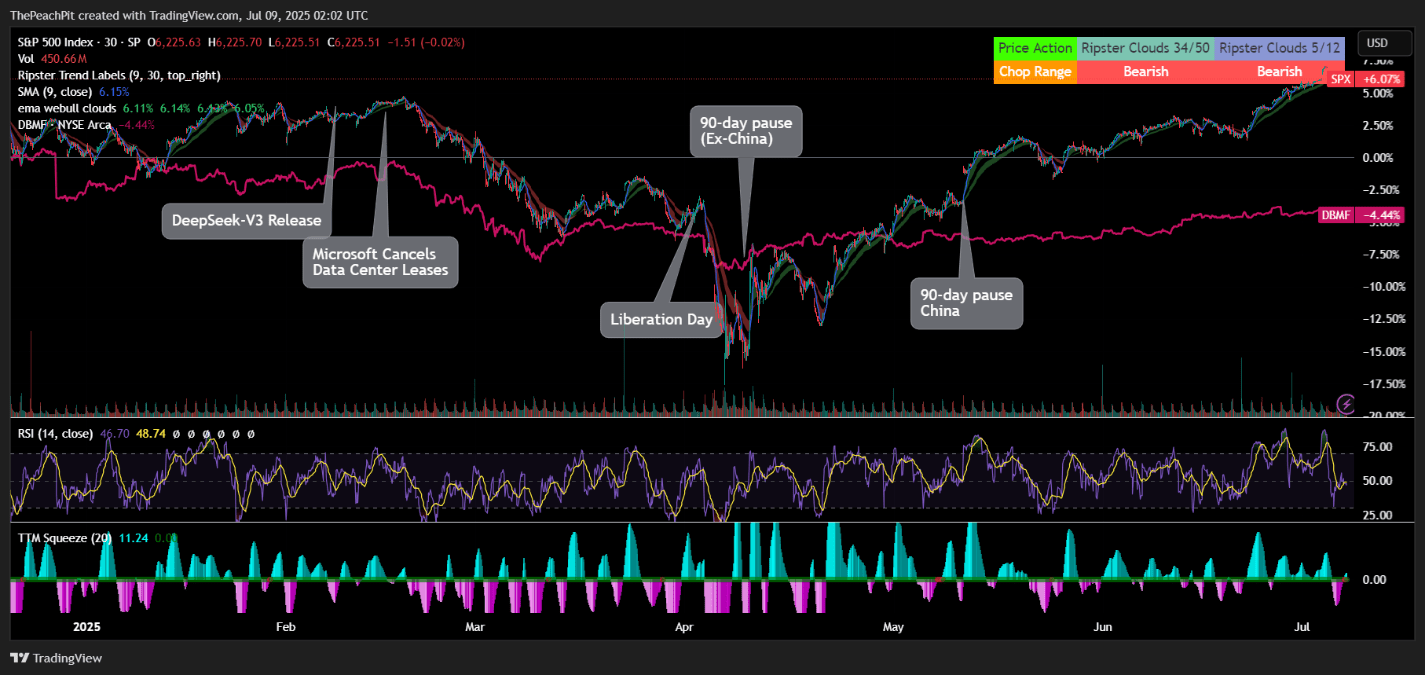 DBMF: A Managed Futures Strategy That Can Mitigate Correlation Risk In ...