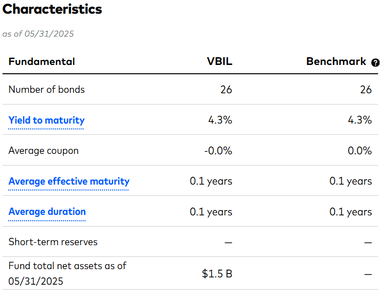 VBIL: Might Be Time To Ditch T-Bills And Rotate Into Long-Dated Bonds ...