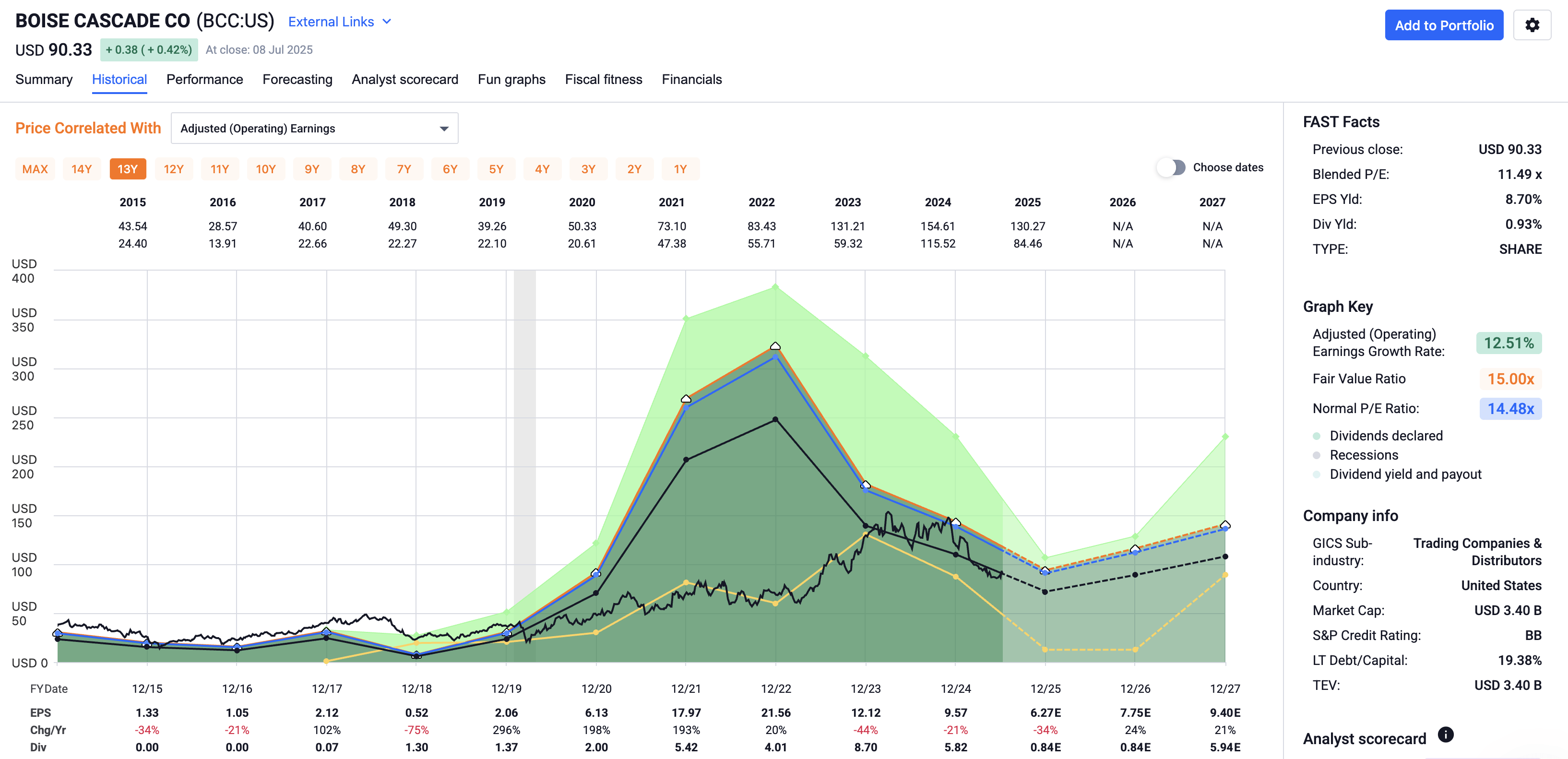 2 Of The Most Ridiculously Undervalued Dividend Stocks On My Radar ...