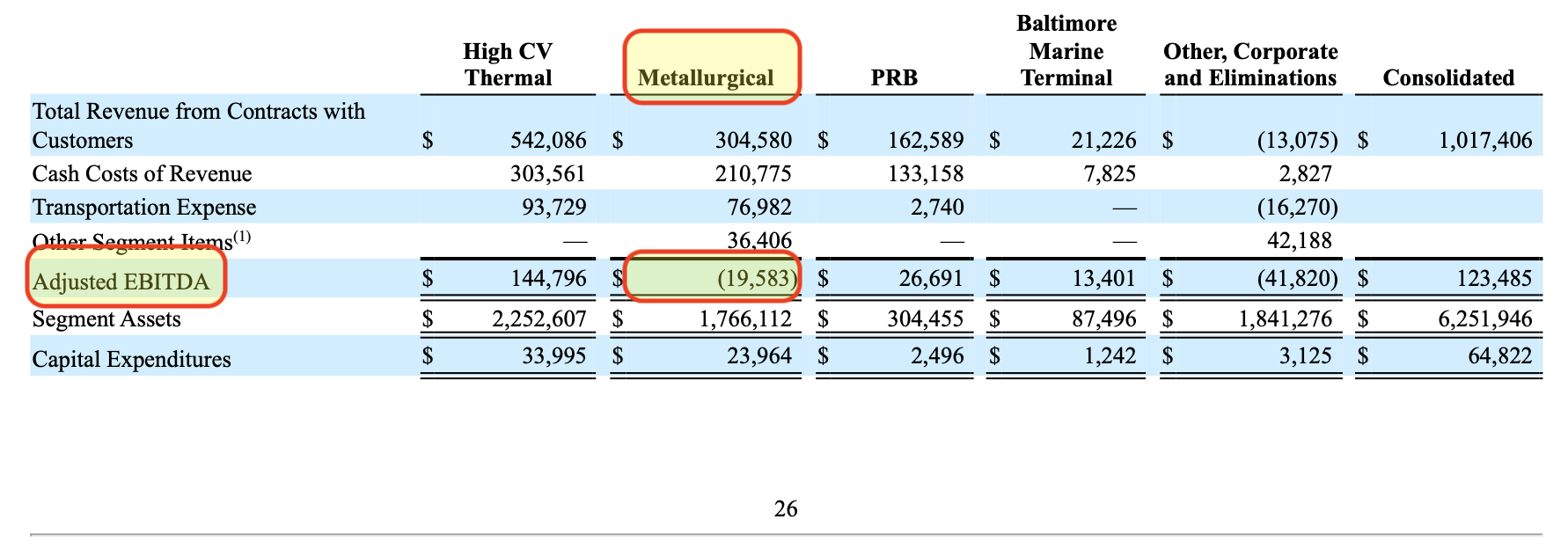 Warrior Met Coal: Bullish Consensus, But I Am Not Fired Up (NYSE:HCC ...