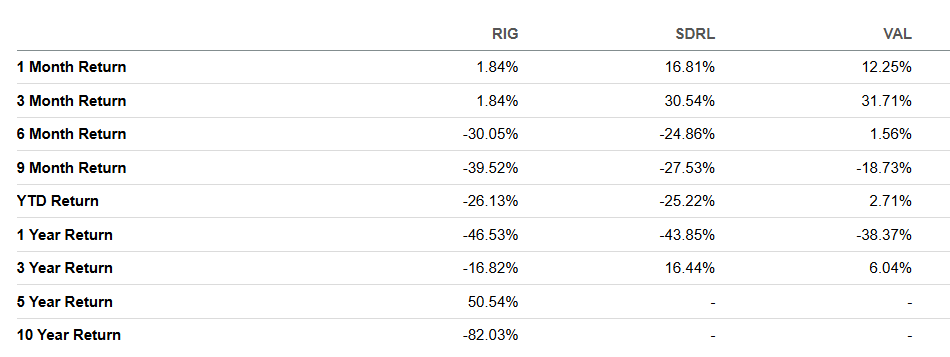 Transocean (RIG) Stock: An Underappreciated Offshore Leader | Seeking Alpha