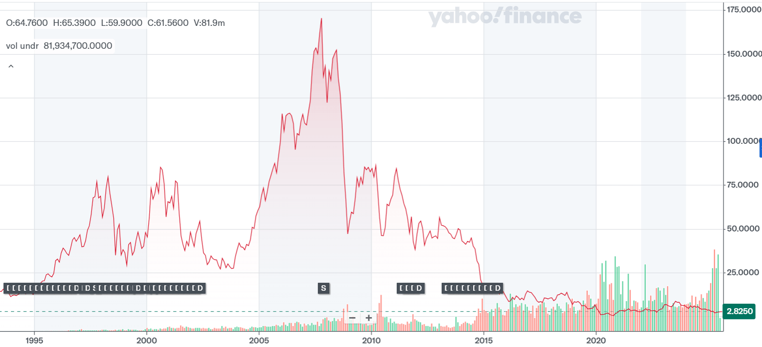 Transocean (RIG) Stock: An Underappreciated Offshore Leader | Seeking Alpha