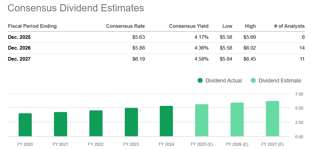 PepsiCo Stock Trades As If It's 2009 Again (NASDAQ:PEP) | Seeking Alpha