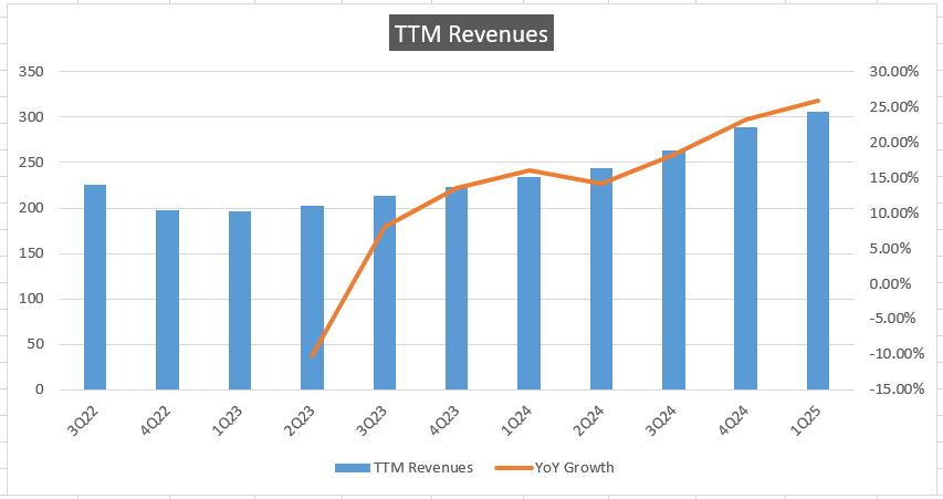 Viant Technology: Stock Repurchases, Seasonality, And Industry ...