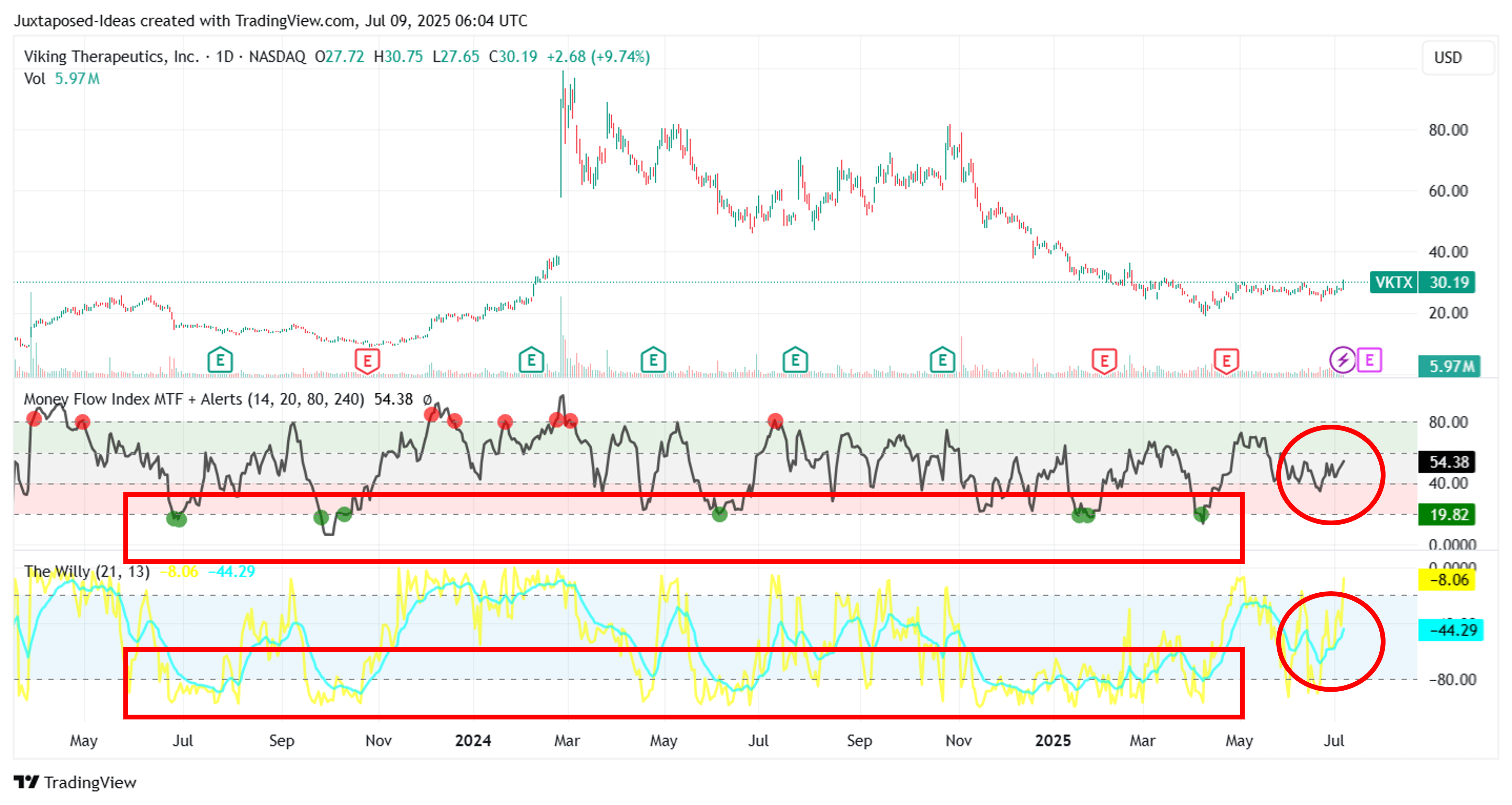 Viking Therapeutics: What's Next After GLP-1 Hype Dies Down And ...