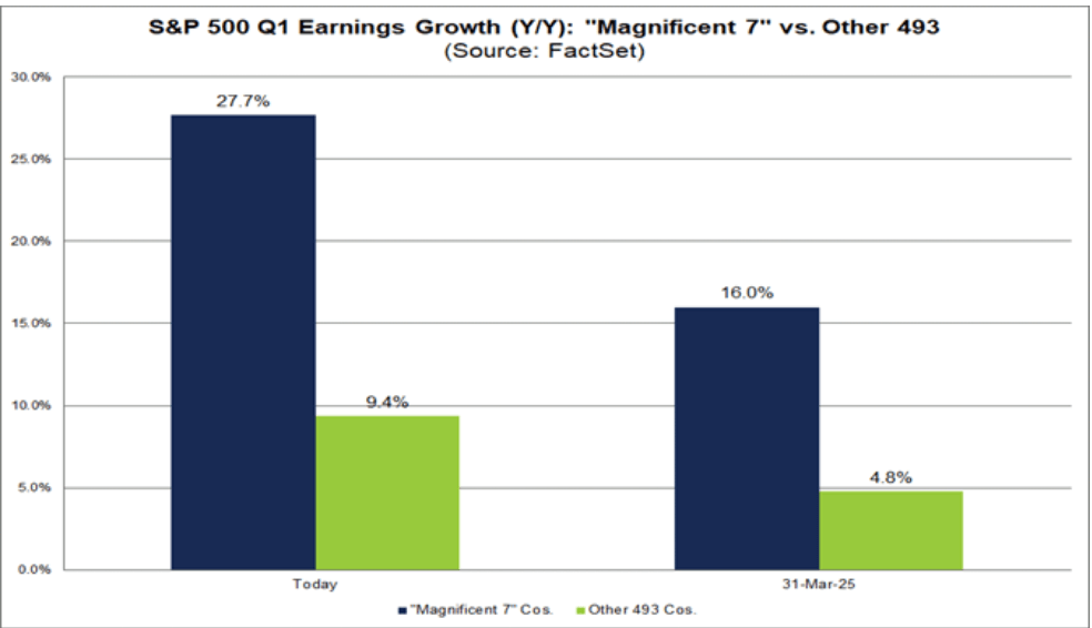 MGK: A Buy And Hold Strategy Can Help Earn Lofty Returns (NYSEARCA:MGK ...